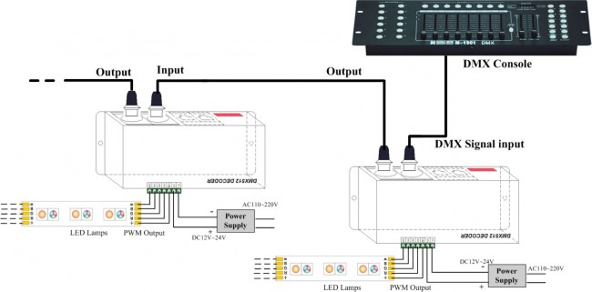 LED RGBW Driver DMX 4x4A